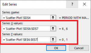 Add Vertical Date Line Excel Chart | MyExcelOnline