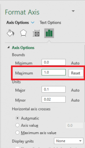 Add Vertical Date Line Excel Chart | MyExcelOnline