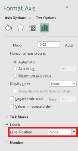 Add Vertical Date Line Excel Chart | MyExcelOnline