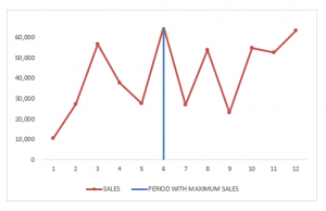 Add Vertical Date Line Excel Chart | MyExcelOnline