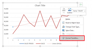 How to add Trendline in Excel Charts | MyExcelOnline