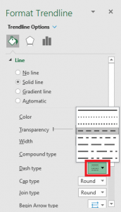 How to add Trendline in Excel Charts | MyExcelOnline