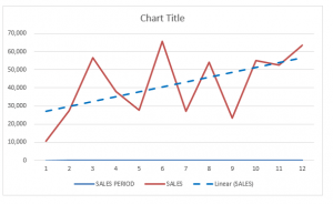 How to add Trendline in Excel Charts | MyExcelOnline