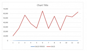 How to add Trendline in Excel Charts | MyExcelOnline