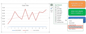 How to add Trendline in Excel Charts | MyExcelOnline