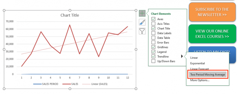 How to add Trendline in Excel Charts | MyExcelOnline