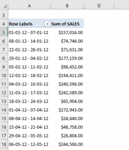 Group Dates in Pivot Table by Month