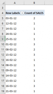 Group Dates in Pivot Table by Month