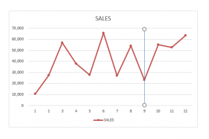 Add Vertical Date Line Excel Chart | MyExcelOnline