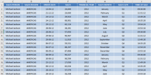 2 Quick Ways to use Excel Pivot Table group by 15 minutes