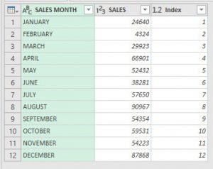 Advanced Editor In Power Query | MyExcelOnline