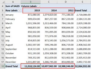 Excel Pivot Table Sort by Grand Total | MyExcelOnline