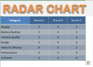 Create an Excel Radar Chart For Performance Reviews | MyExcelOnline