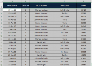 How to get Remainder in Excel using MOD Formula | MyExcelOnline
