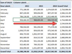 Sort an Item Row (Left to Right) With Excel Pivot Tables | MyExcelOnline