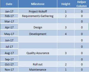 Project Milestone Chart Using Excel | MyExcelOnline