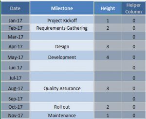 Project Milestone Chart Using Excel | MyExcelOnline