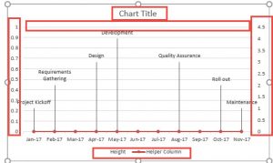 Project Milestone Chart Using Excel | MyExcelOnline