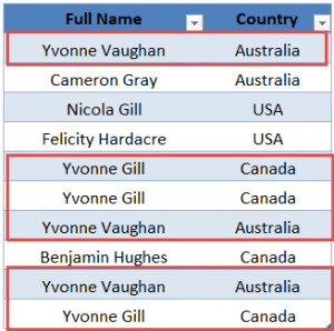 Excel Power Query Remove Duplicates | MyExcelOnline