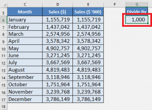 How to Divide in Excel with Division Formula