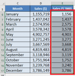 How to Divide in Excel with Division Formula