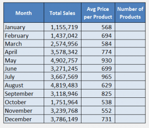 How to Divide in Excel with Division Formula