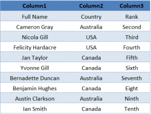Use First Row as Headers Using Power Query/Get & Transform | MyExcelOnline