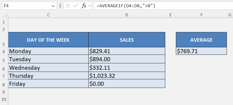 Average Formula in Excel | MyExcelOnline