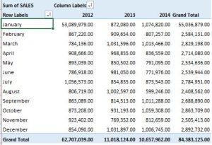Excel Pivot Table Styles | MyExcelOnline