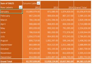Excel Pivot Table Styles | MyExcelOnline