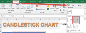 Candlestick Chart in Excel | MyExcelOnline