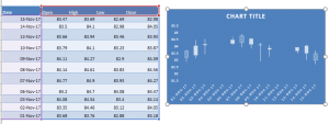 Candlestick Chart in Excel | MyExcelOnline