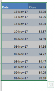 Stock Line Chart in Excel | MyExcelOnline