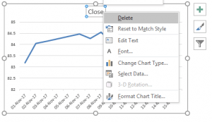 Stock Line Chart in Excel | MyExcelOnline