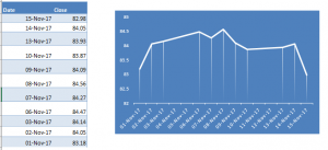 Stock Line Chart in Excel | MyExcelOnline
