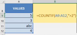 CountIf Formula in Excel | MyExcelOnline