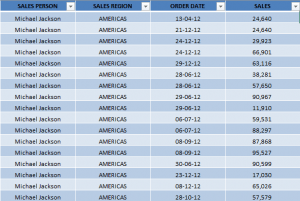 Sum VS Count in Pivot Table | MyExcelOnline