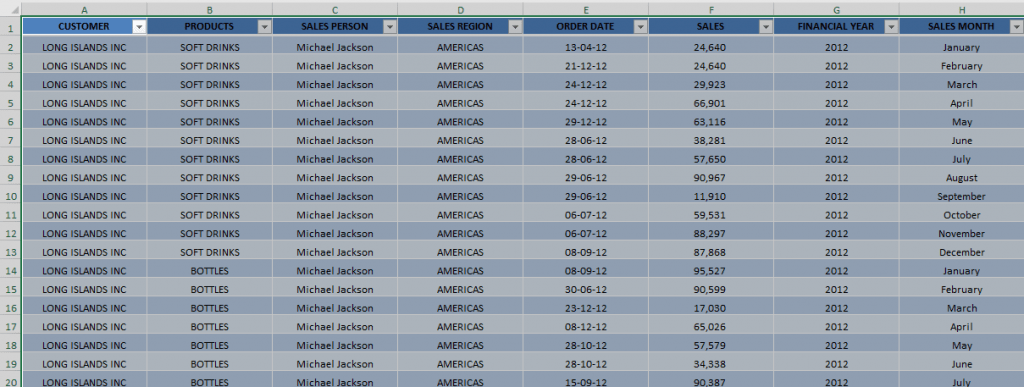 Sum VS Count in Pivot Table | MyExcelOnline