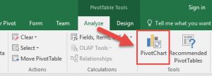 Frequency Distribution With Excel Pivot Tables | MyExcelOnline
