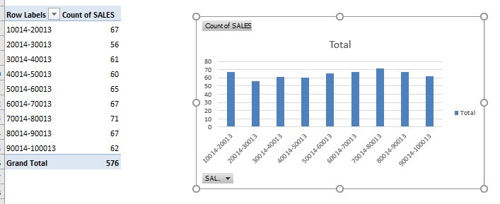 Frequency Distribution With Excel Pivot Tables | MyExcelOnline Frequency Distribution With Excel Pivot Tables | MyExcelOnline