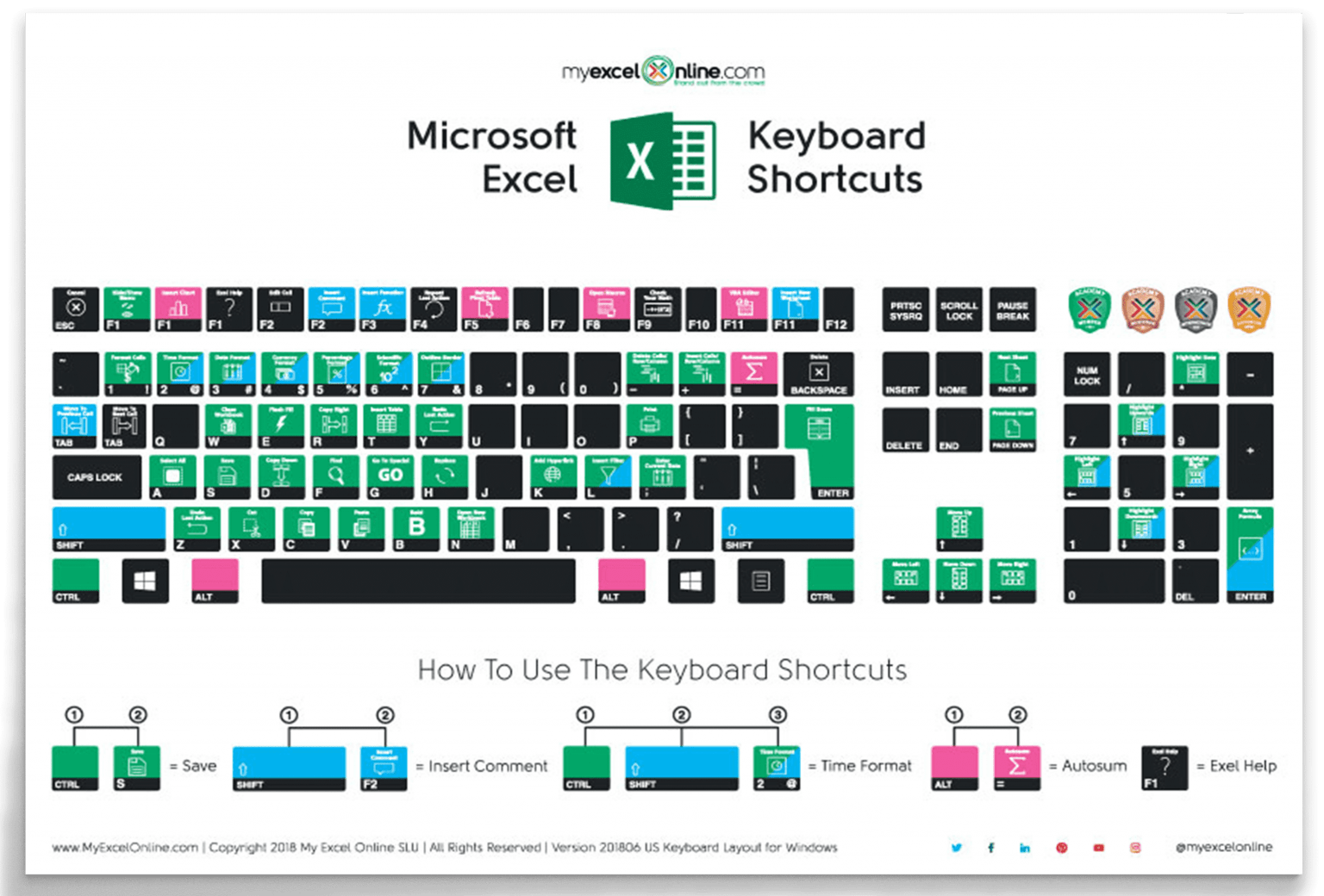 Your Free Excel Keyboard Shortcuts Template Is On The Way... Your Free Excel Keyboard Shortcuts Template Is On The Way...