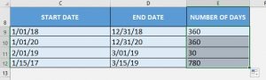 DAYS360 Formula in Excel | MyExcelOnline