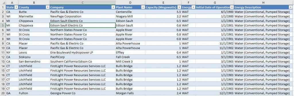3D Maps in Microsoft Excel | MyExcelOnline