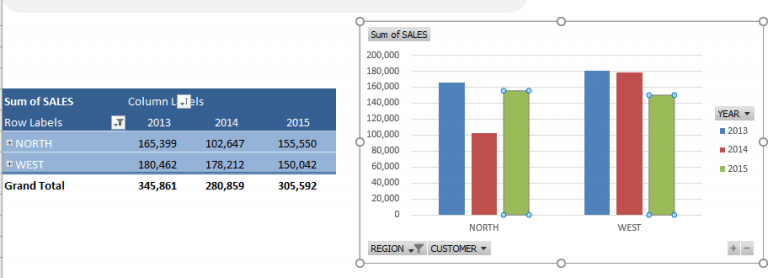 Expand and Collapse Fields in Pivot Chart | MyExcelOnline