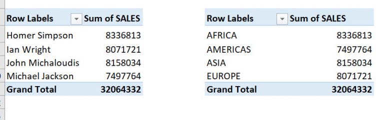 Refresh All Pivot Tables Using Macros | MyExcelOnline