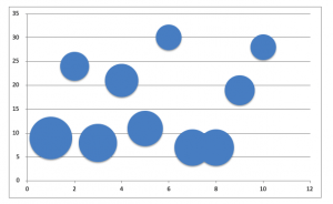 Bubble Chart with 3 Variables | MyExcelOnline