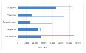 Clustered Bar Chart - Year on Year Comparison Chart Excel