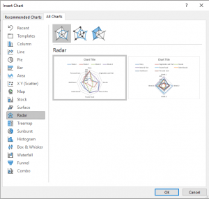 Create an Excel Radar Chart For Performance Reviews | MyExcelOnline