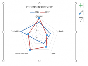 Create an Excel Radar Chart For Performance Reviews | MyExcelOnline