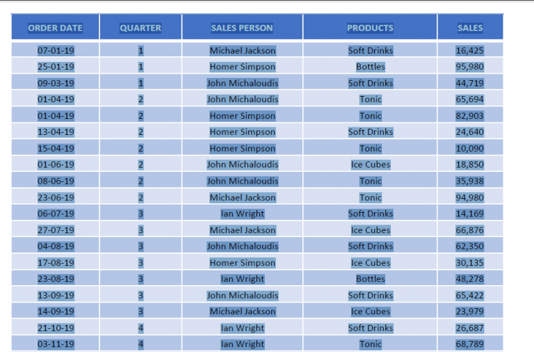 7 Quick Ways to Convert Excel to PDF & PDF to Excel | MyExcelOnline